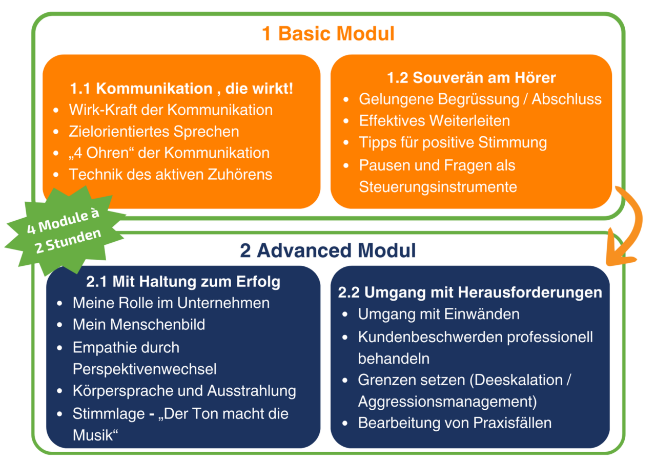Telefon - Academy - ZweiStunden
